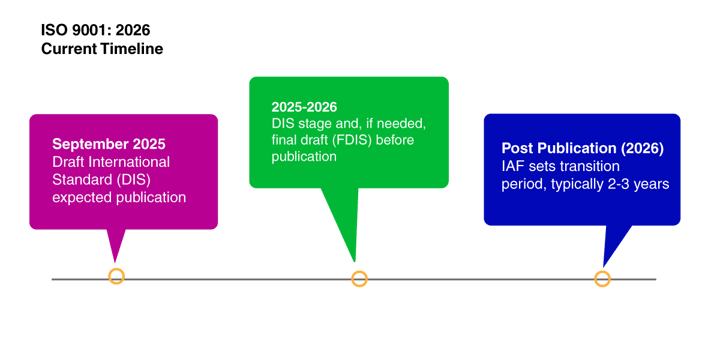 ISO 9001 Software for Compliance & Quality Management | QT9 QMS
